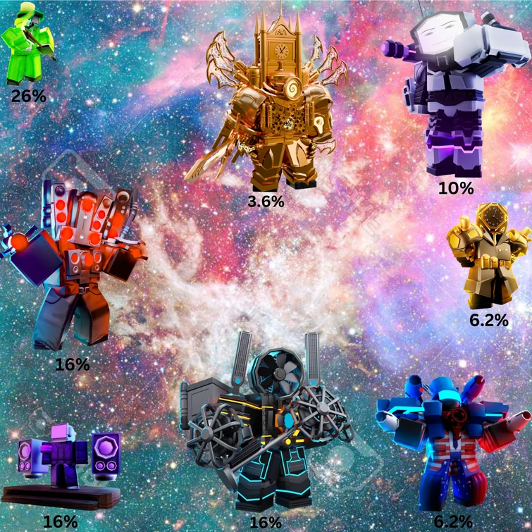 Discuss Everything About Toilet Tower Defense Wiki | Fandom