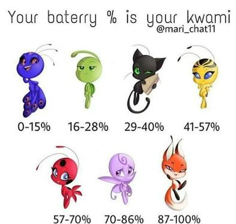 What's your kwami? | Fandom
