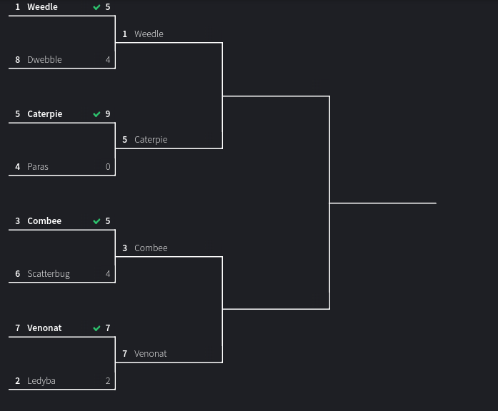 Bug Type Tournament | Fandom