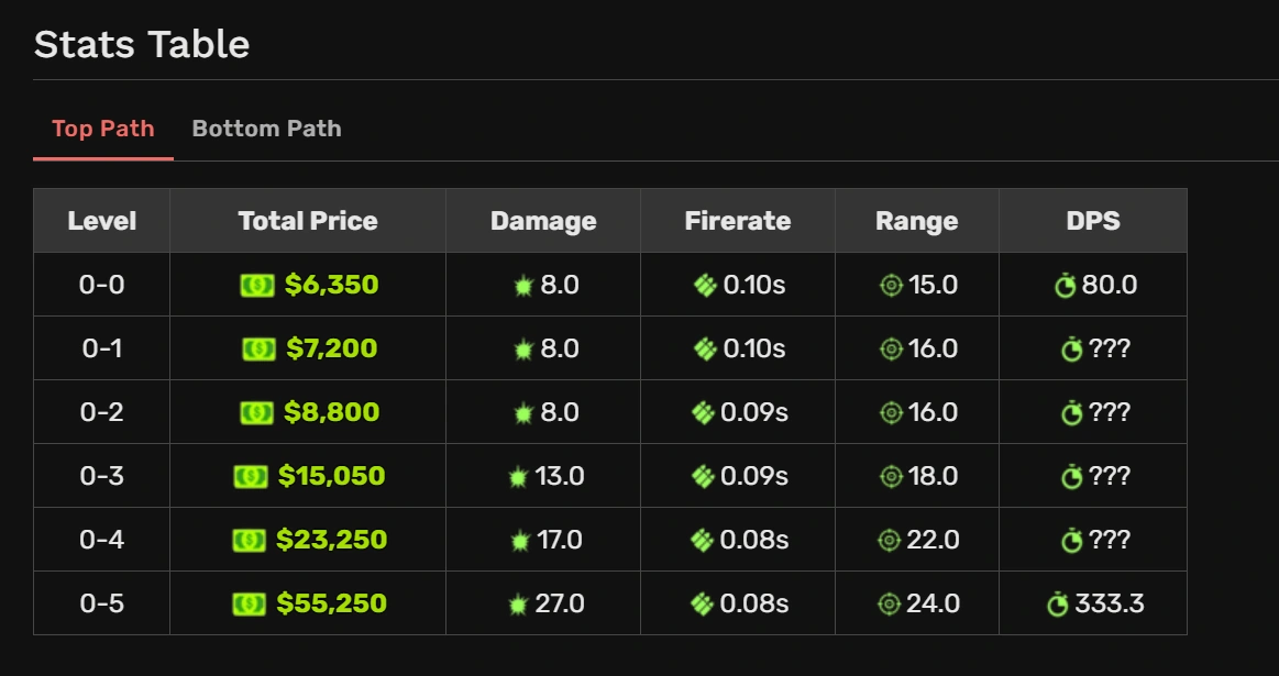 Stats Table | Fandom