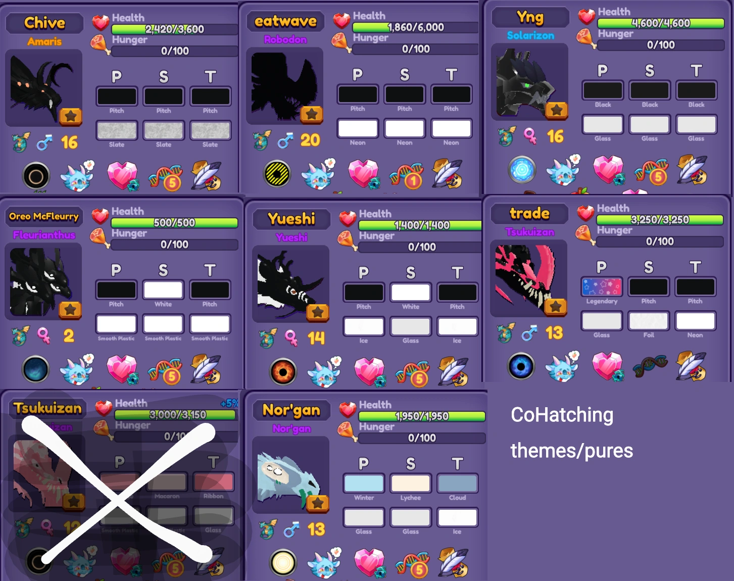 Co hatching | Fandom