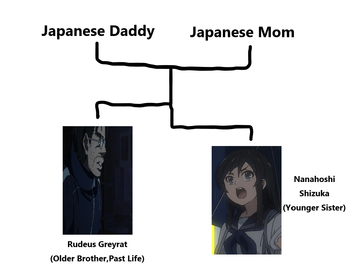 Mushoku Tensei : Family in Japan | Fandom