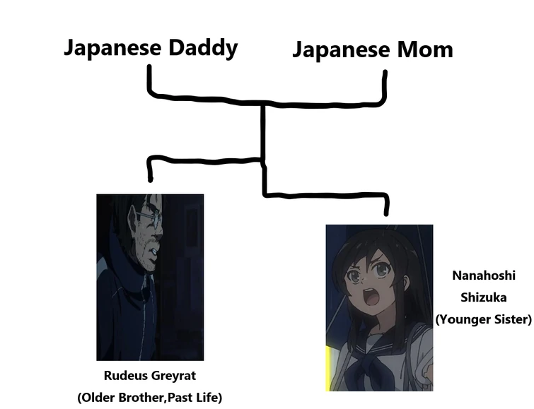 Mushoku Tensei : Family in Japan | Fandom