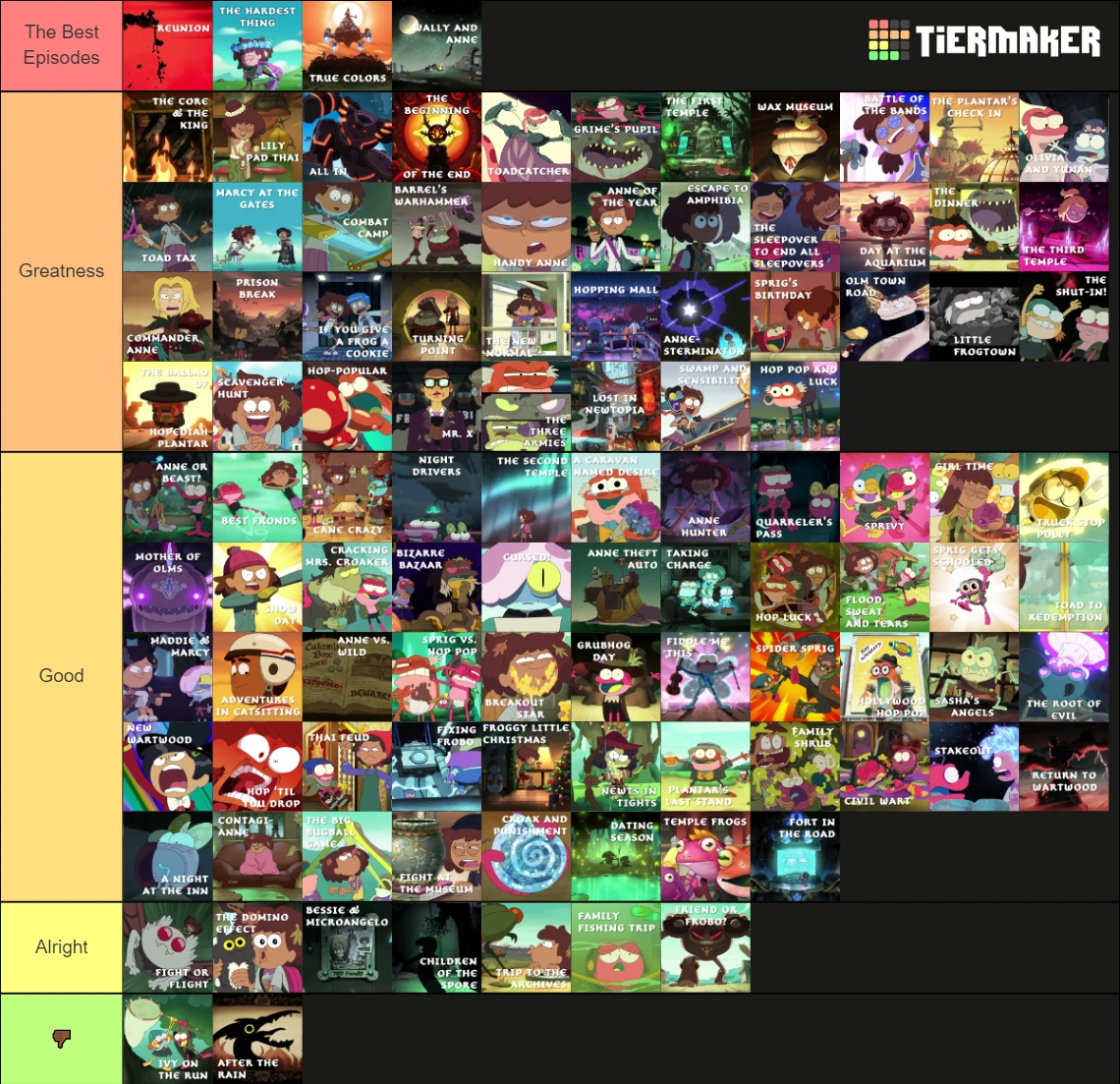 Amphibia Episodes Tier List | Fandom