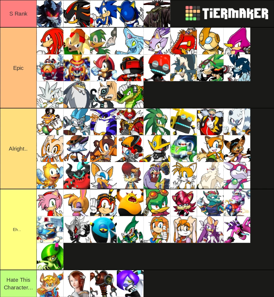 Alright, I've finished my Tier list about Sonic characters.. | Fandom