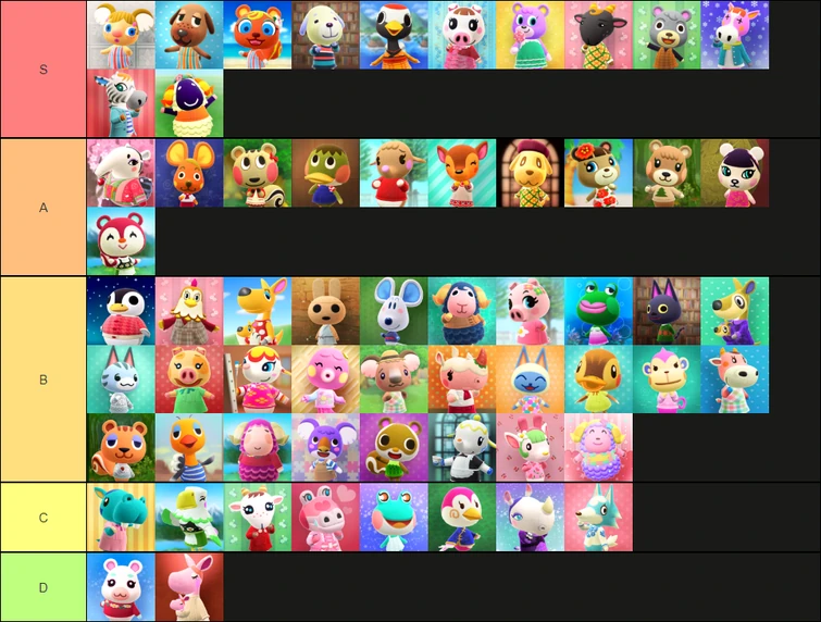 Normal/Lazy Tier List | Fandom