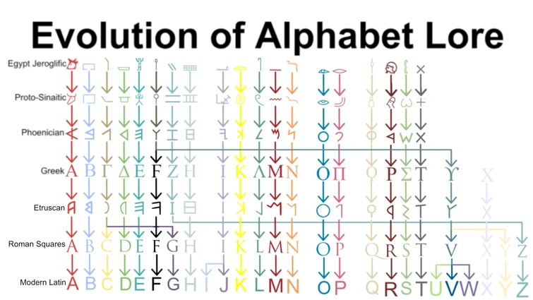 Discuss Everything About Unofficial Alphabet Lore Wiki | Fandom