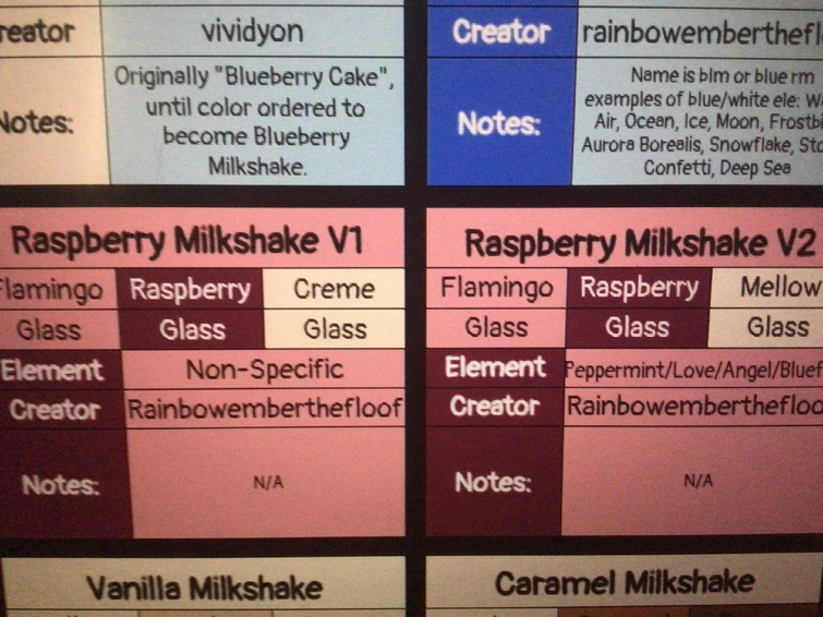 Rating every Milkshake theme with no explanation :) | Fandom