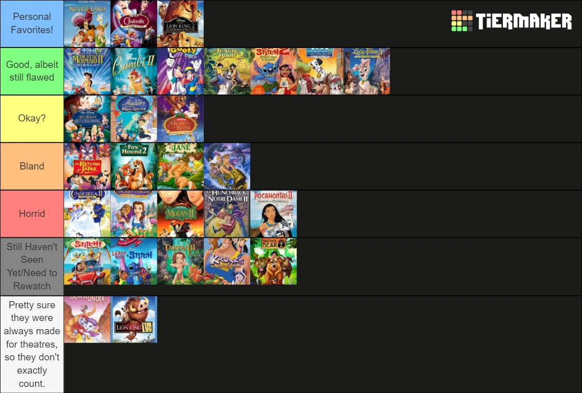 Disney Direct-To-Video Sequel Tier-list | Fandom