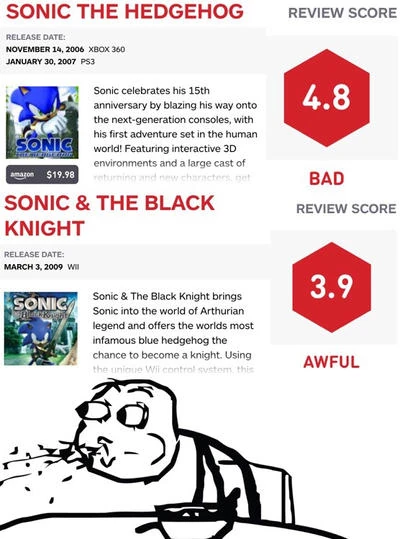 You can’t spell ignorant without IGN | Fandom