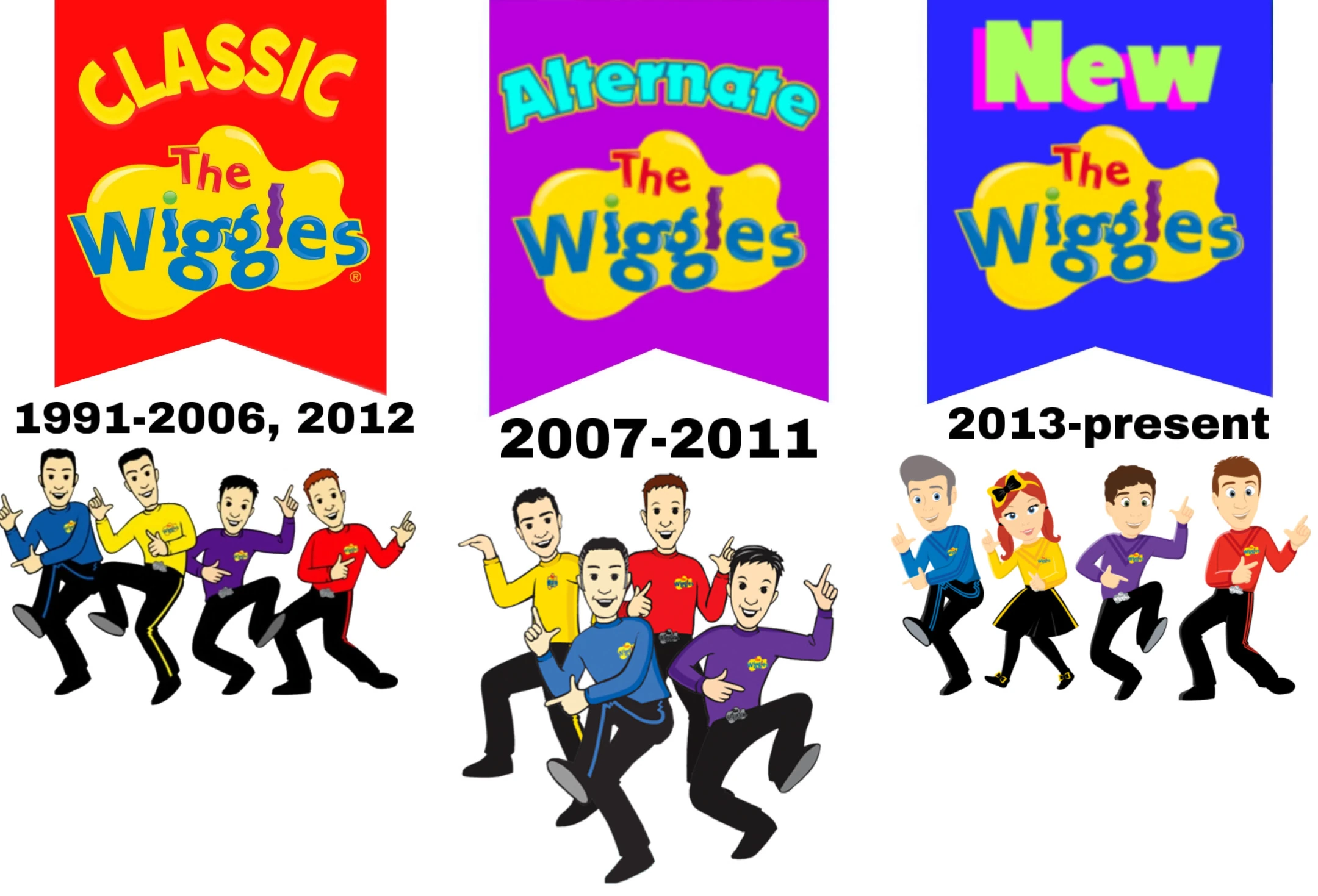 Wigglepedia Fanon: The Cartoon Wiggles Wigglepedia Fandom | atelier ...