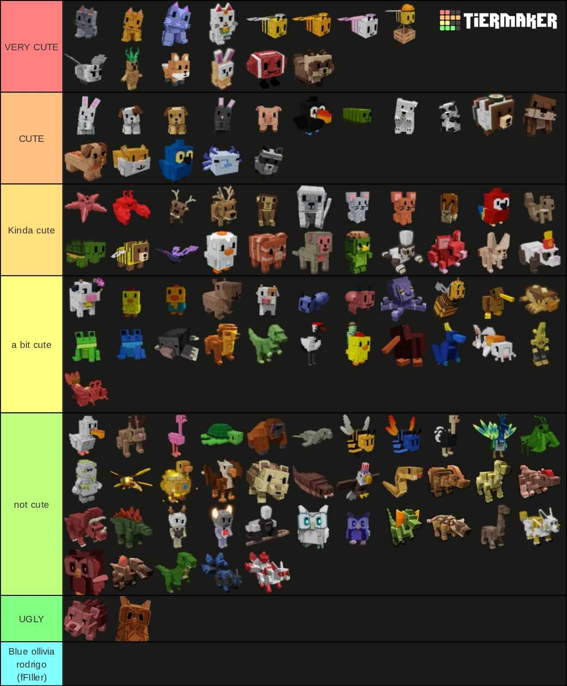 Ranking pets by how cute they are | Fandom