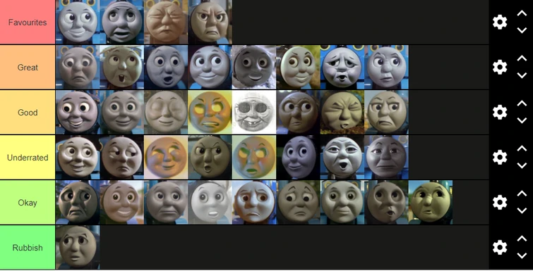 My Thomas Faces Tier List ratings | Fandom