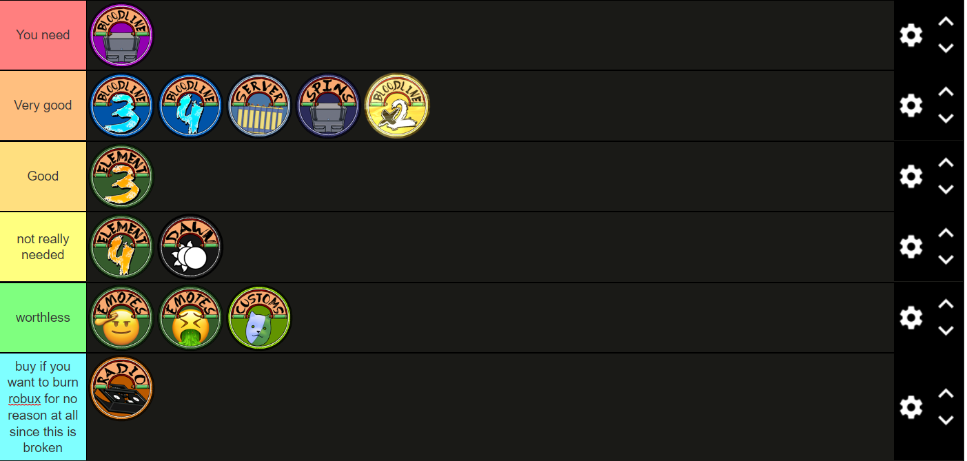 Gamepass tier list | Fandom