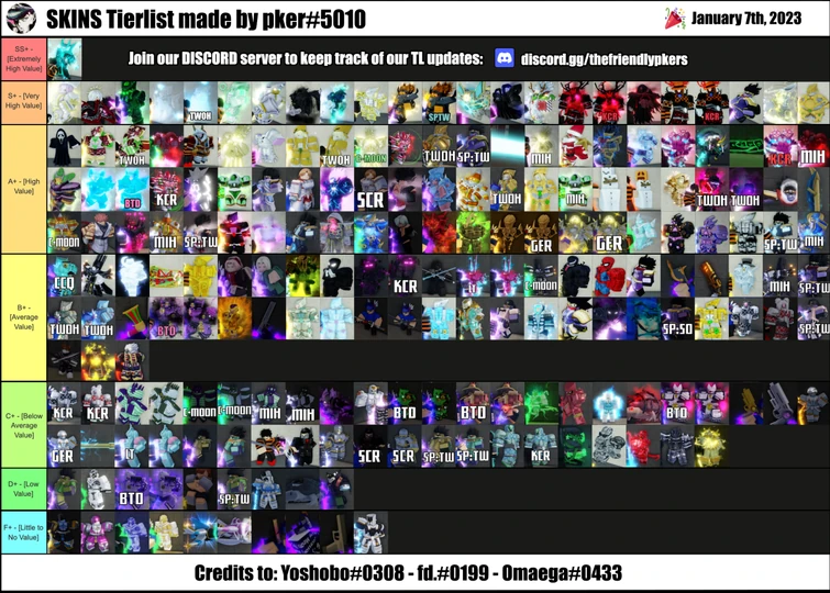 New pker tier lists 7 January 2023 | Fandom