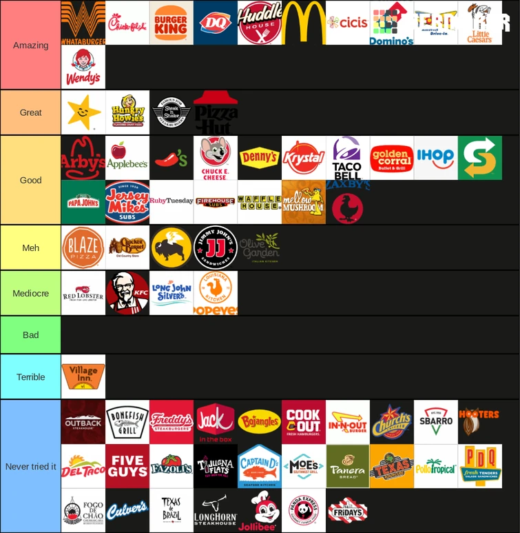 Restaurant tier list | Fandom