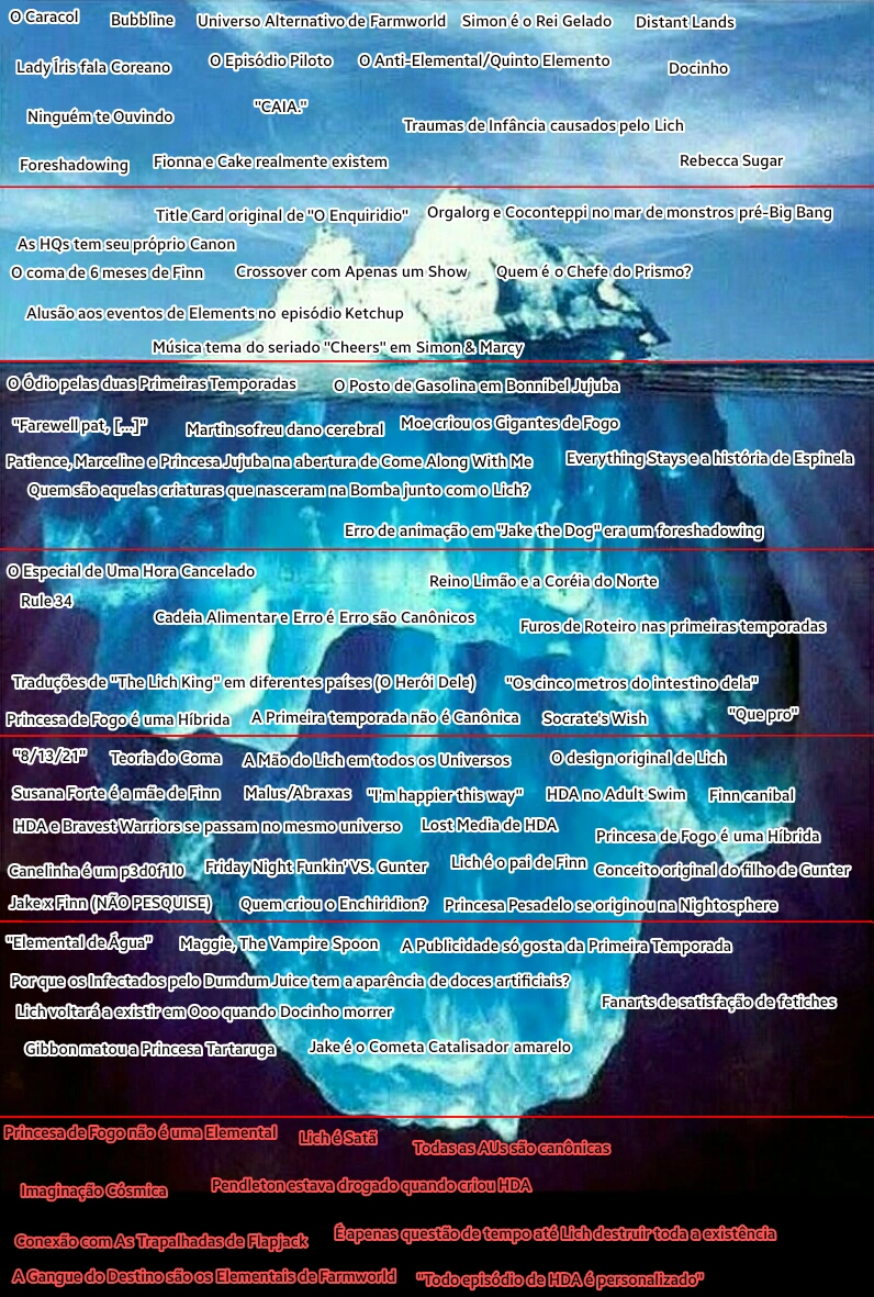 Iceberg de HDA pq sim | Fandom