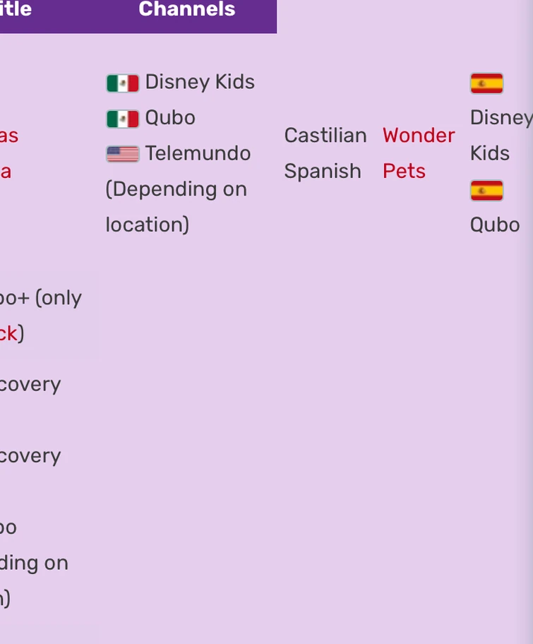 Discuss Everything About The Fandub Database | Fandom
