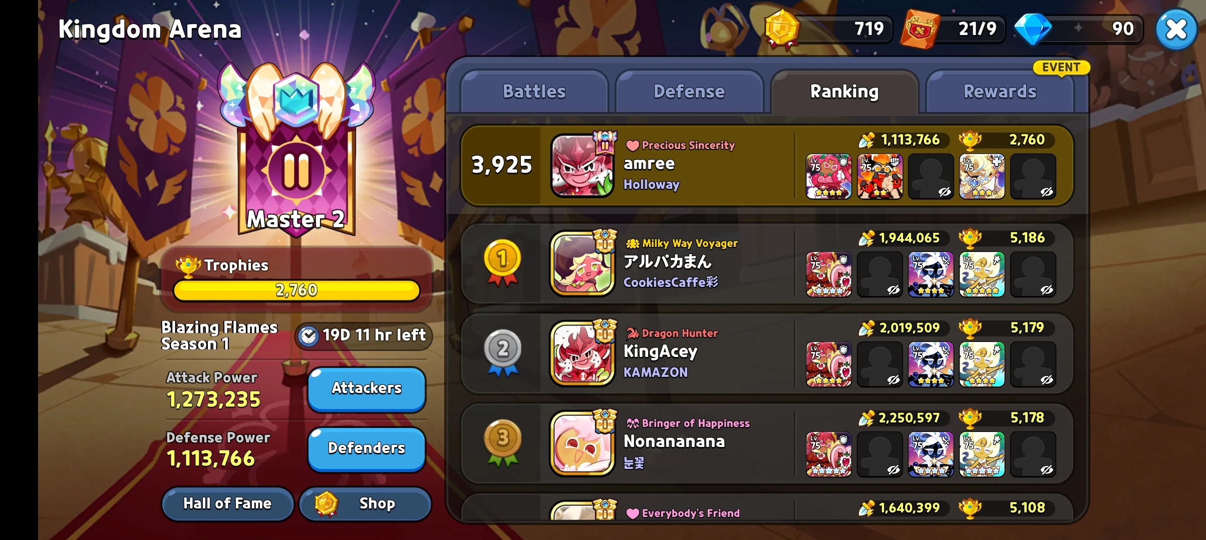 How much trophies do you exactly need for Master 1? | Fandom