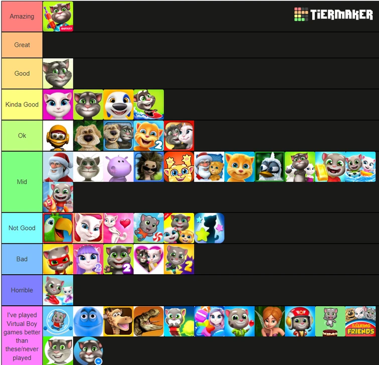 Talking friends tier list | Fandom