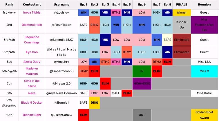 Track Records | Fandom