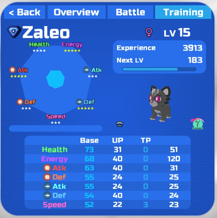 Trading A Gamma Zaleo | Fandom