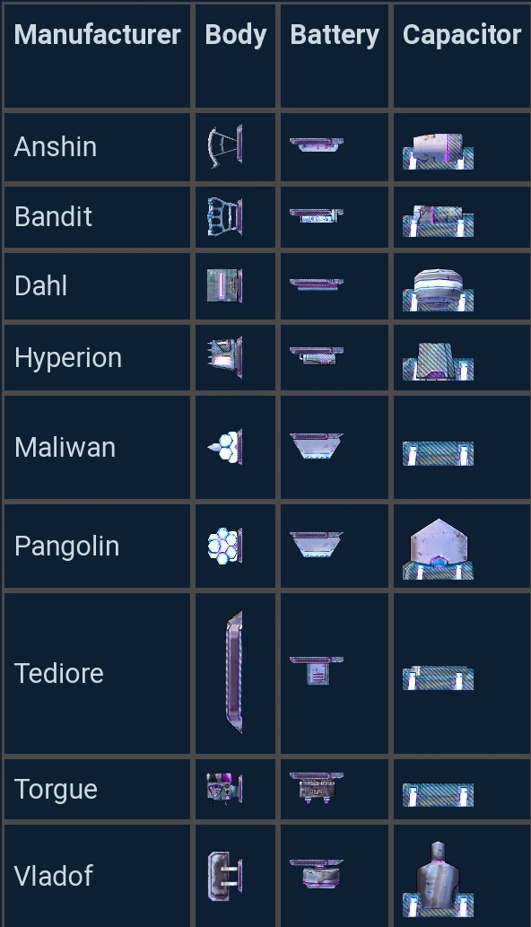 Shield Parts | Fandom