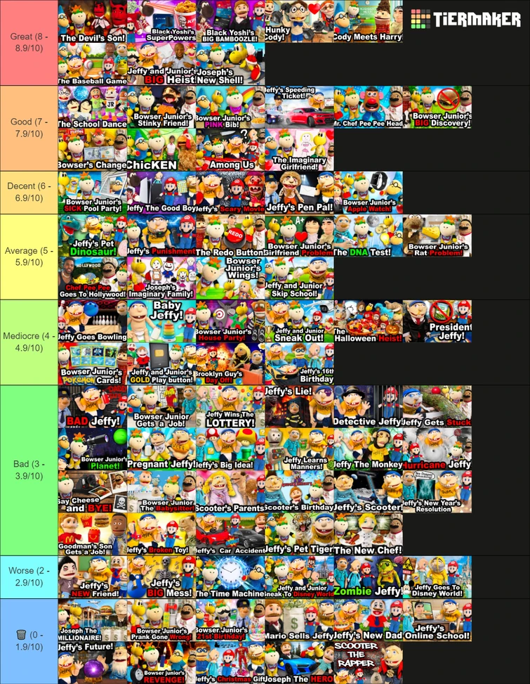 My friends 2020 tier list | Fandom