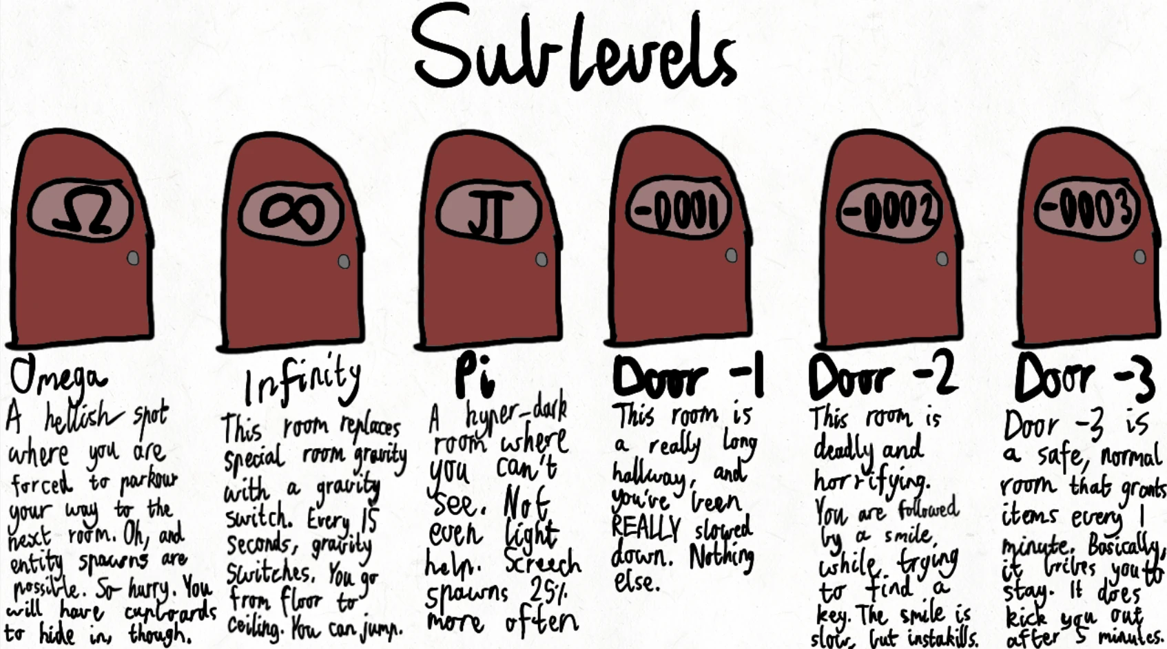 New Concept - SUBLEVELS | Fandom