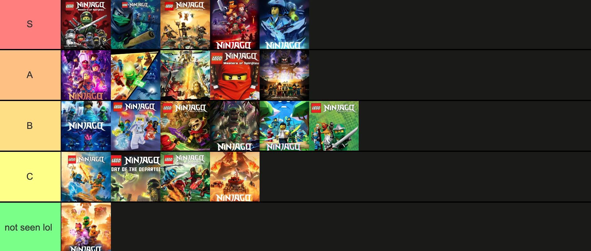 my ranking on ninjago s | Fandom