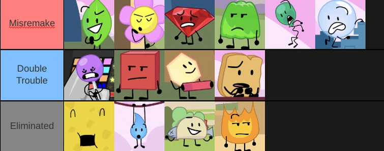 What if BFB Post-Split continued normally? | Fandom