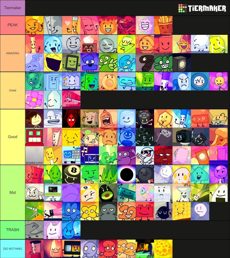 my BFDI tier list | Fandom