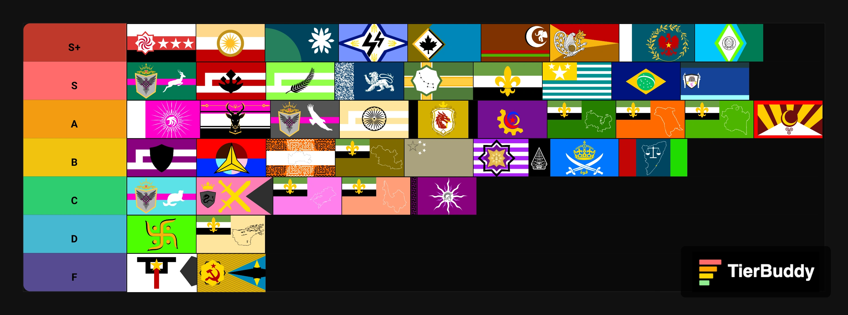 Tier list of My Flags | Fandom