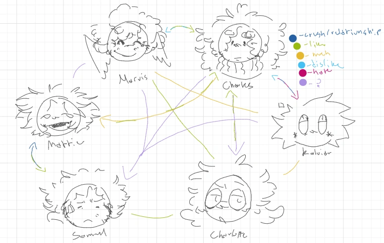 silly oc relationship chart thing | Fandom