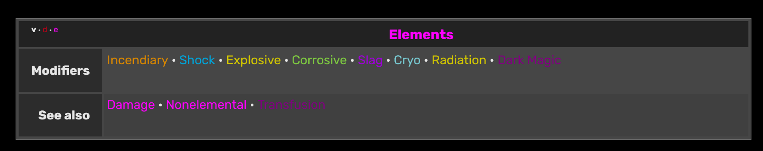 Moderators/Admins? | Fandom