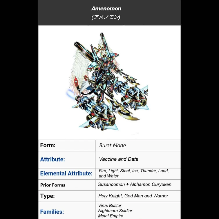 Discuss Everything About DigimonWiki | Fandom