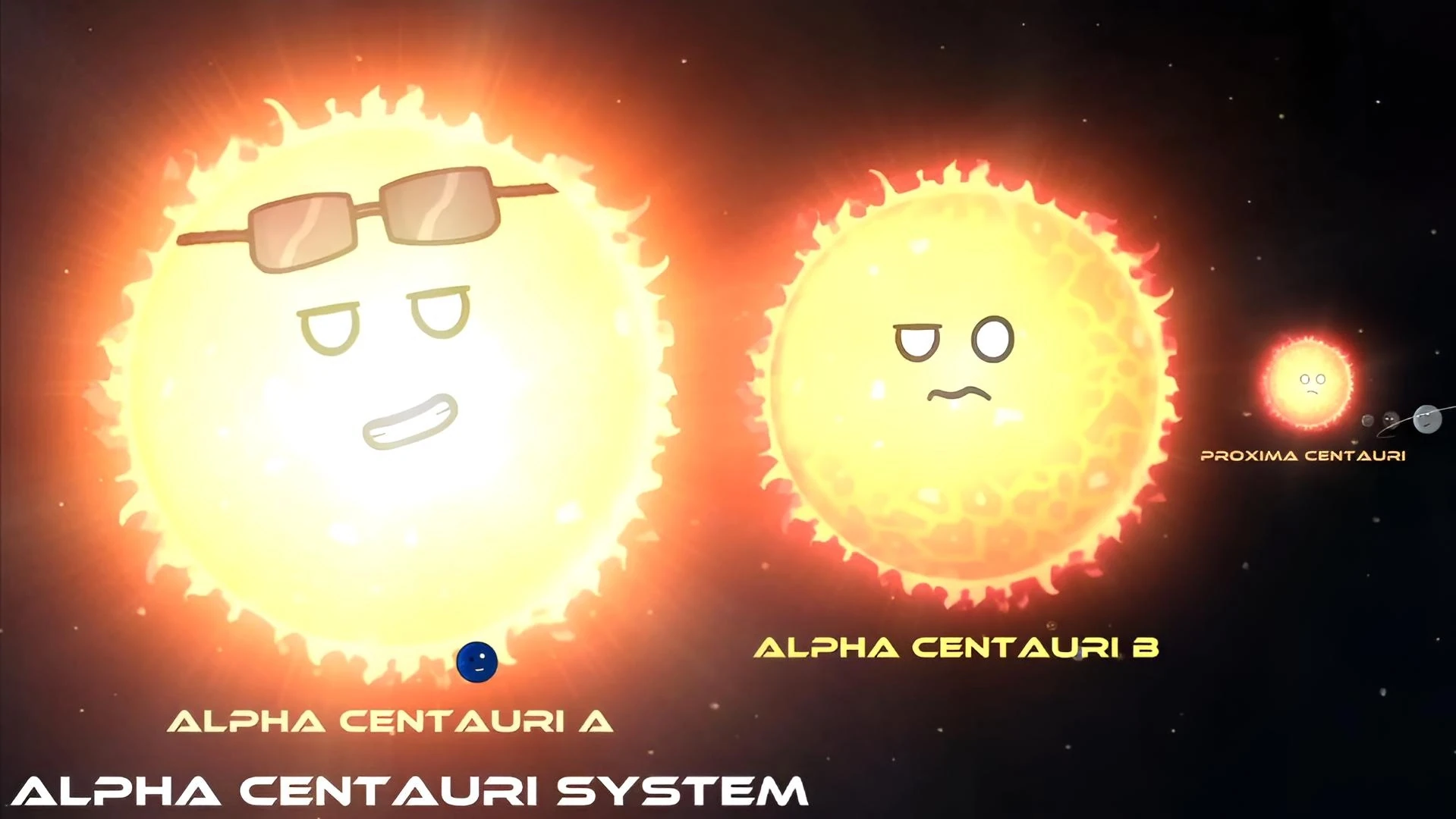 Alpha Centauri system | SolarBalls | Fandom