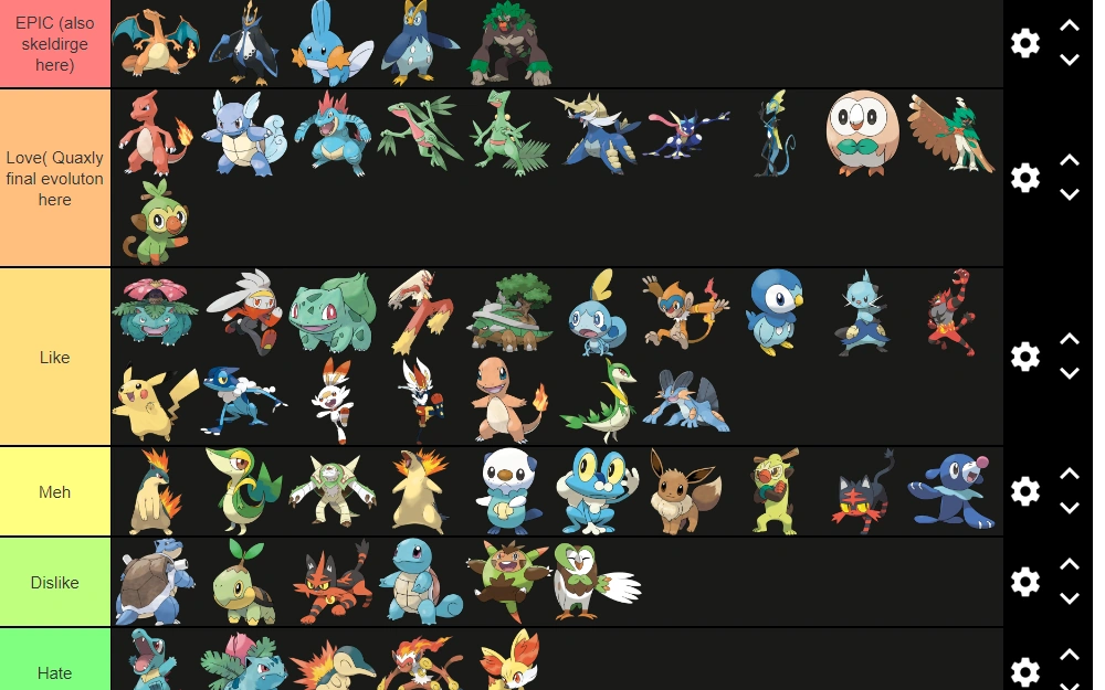 my starter tier lsit | Fandom