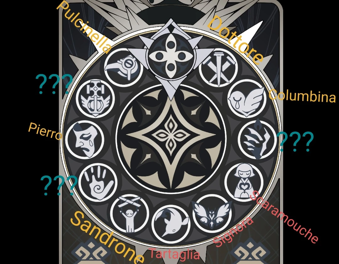 The Fatui harbingers constellations | Fandom