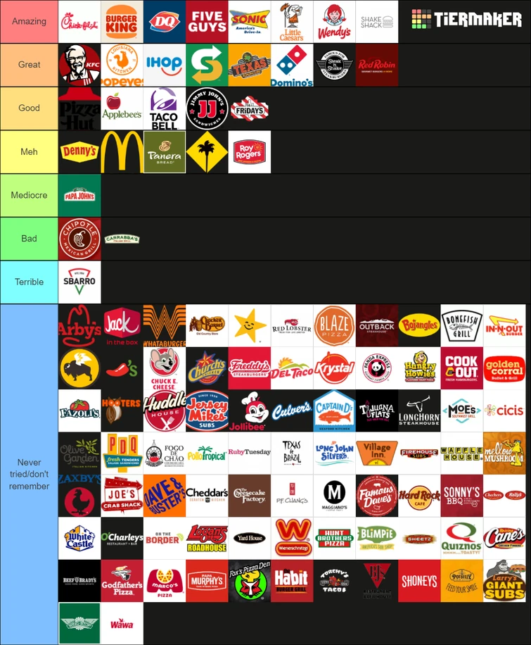Restaurant tier list updated | Fandom
