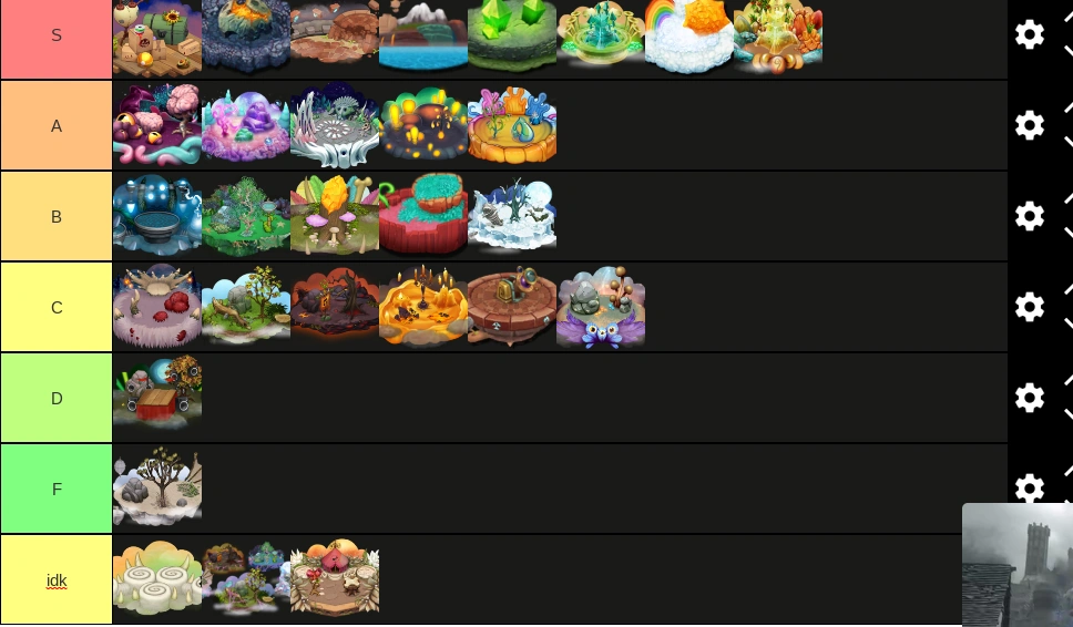 UPDATED tier list | Fandom