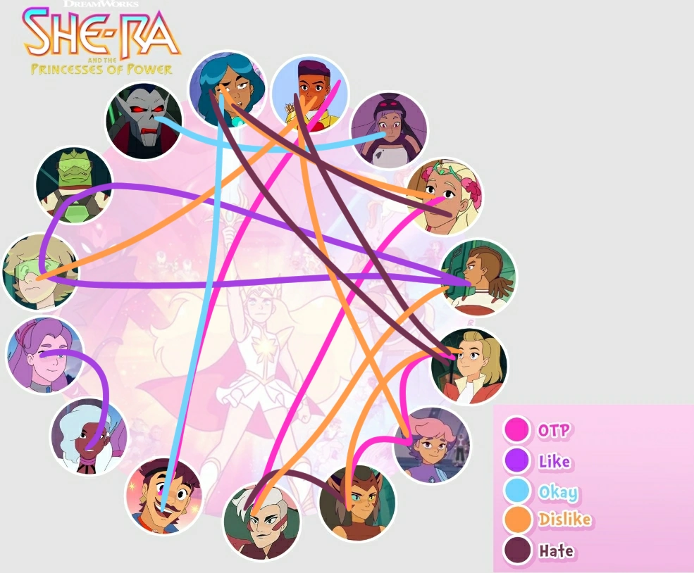 My She-Ra Shipping Chart | Fandom