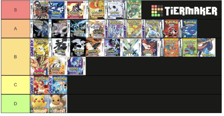 Pokemon game tier list | Fandom