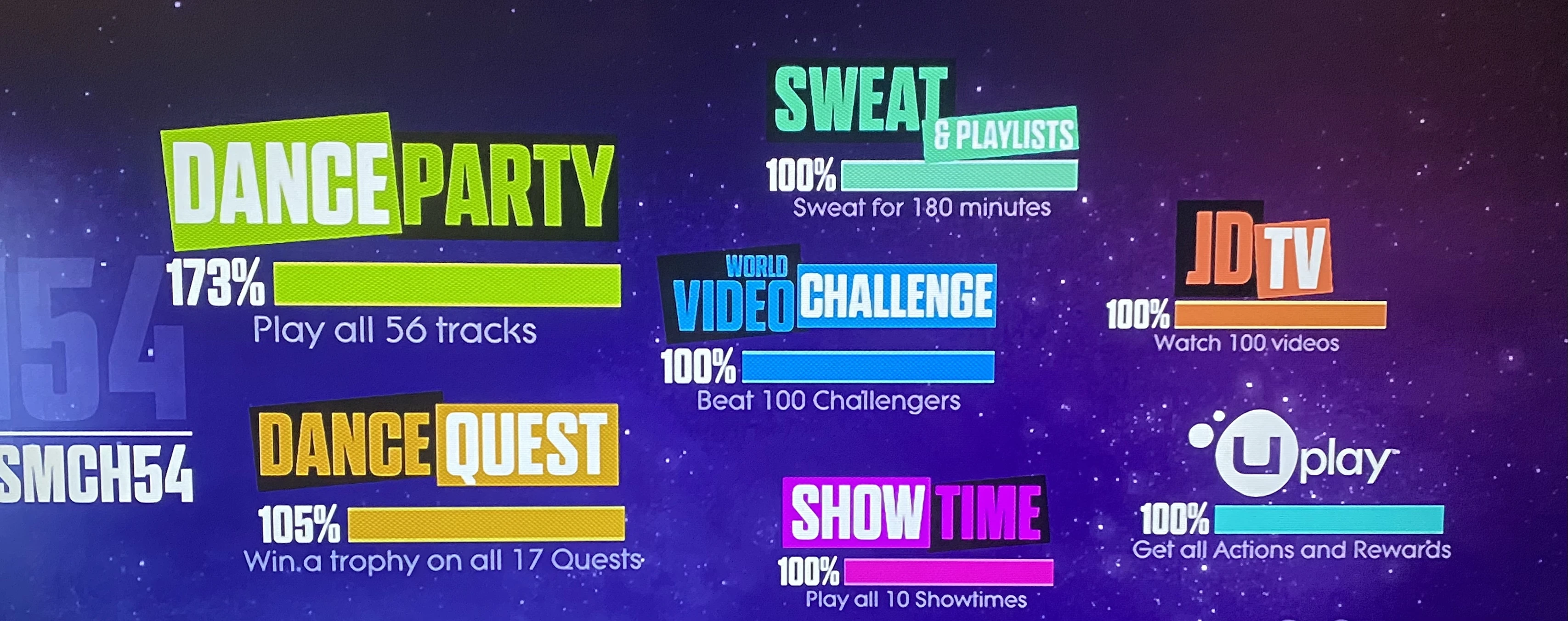 Completed Progress | Fandom