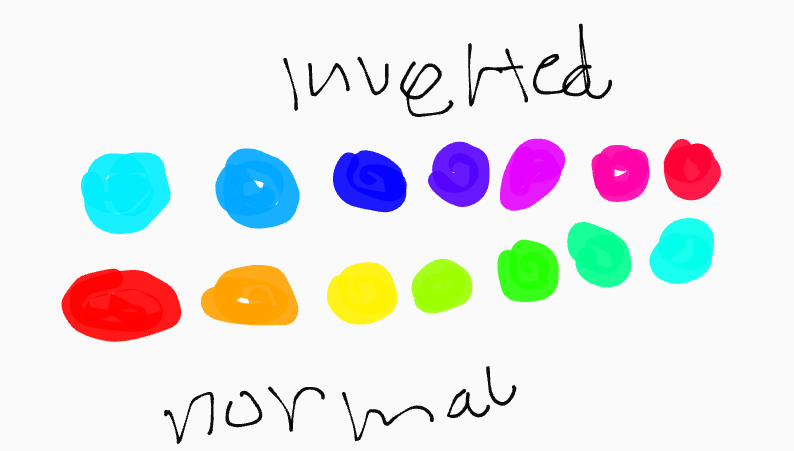 What creature should I draw inverted? | Fandom