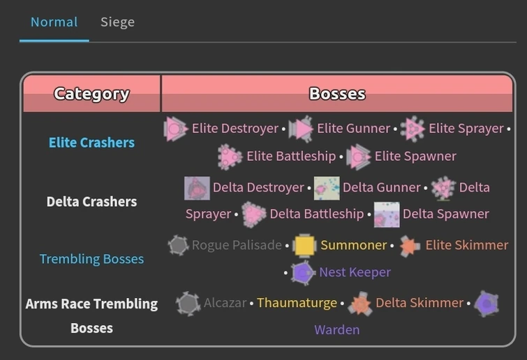 arras.io bosses nav updated: | Fandom