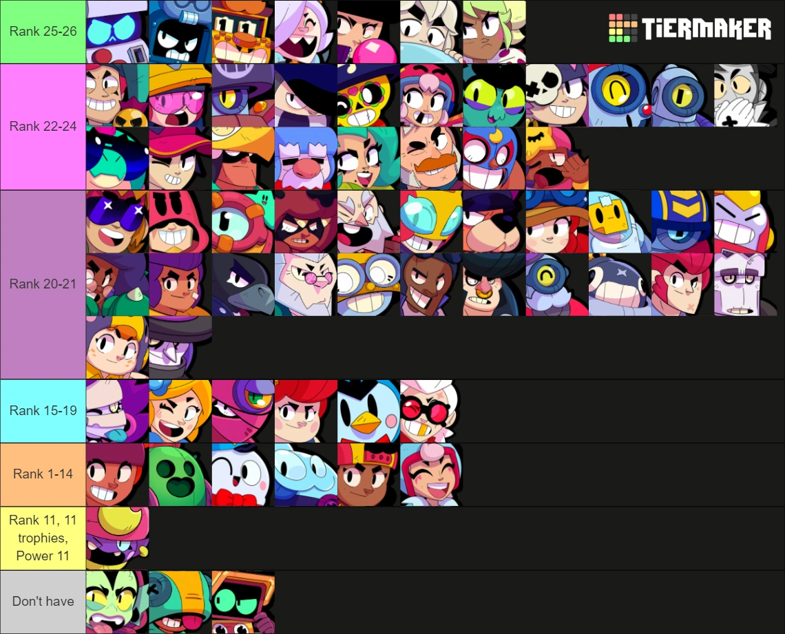 My Brawler Rank Tierlist | Fandom