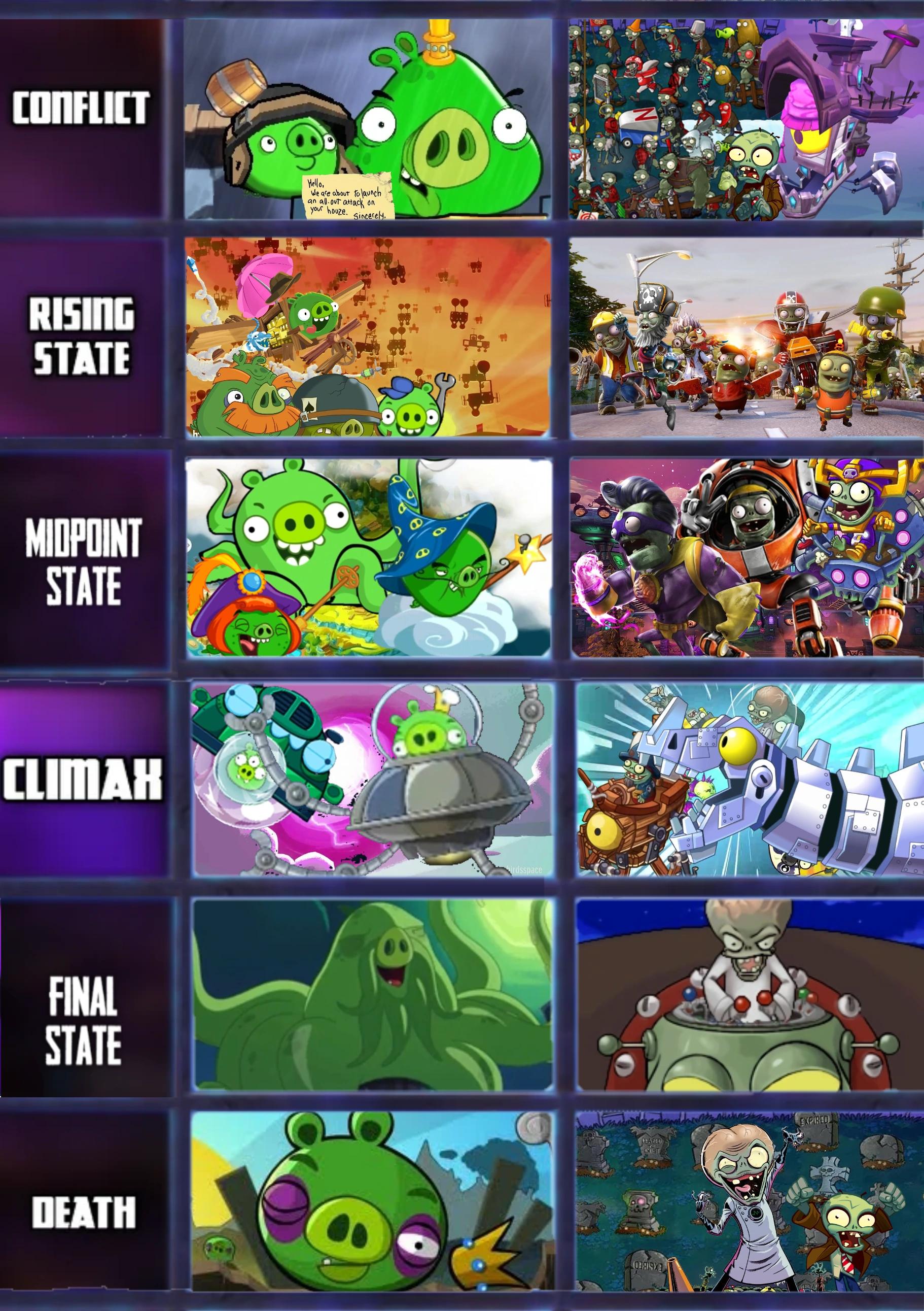 King pig vs. Dr Zomboss (PVZ) Death Battle fight escalation i made ...