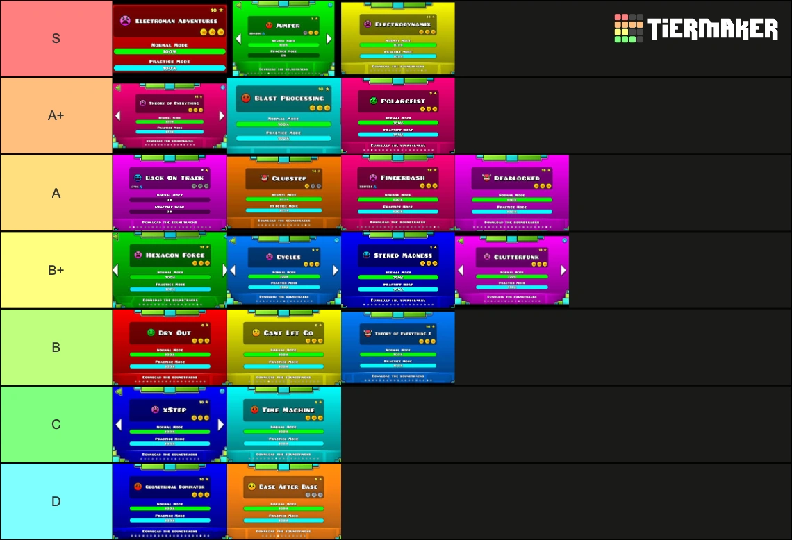 Geometry Dash Level Tier List | Fandom