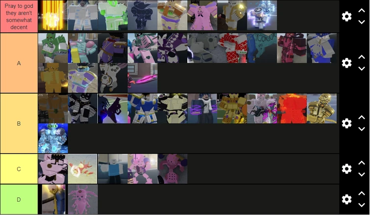 Stand power tier list (based on my experience and basic info) | Fandom